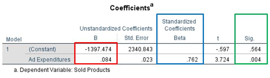 Simple Regression