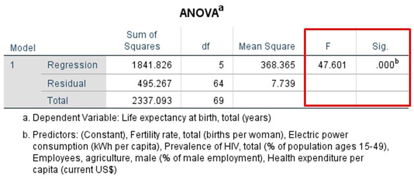 P Value Linear Regression Excel Eyejawer