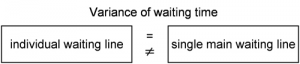 Chi-square test for variance